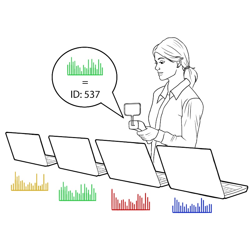 Interactive Sensing and Computing Lab