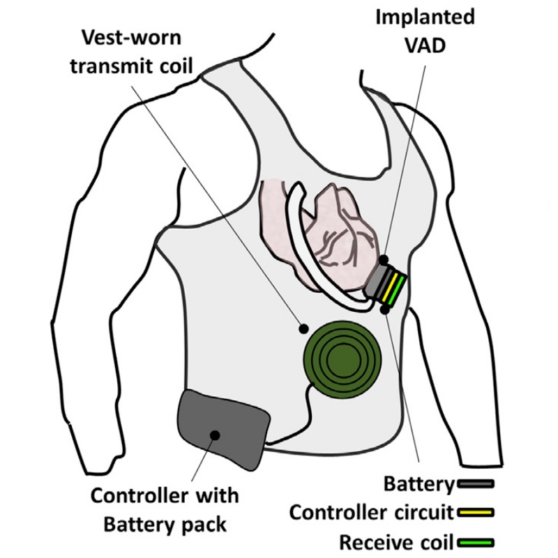 Interactive Sensing and Computing Lab