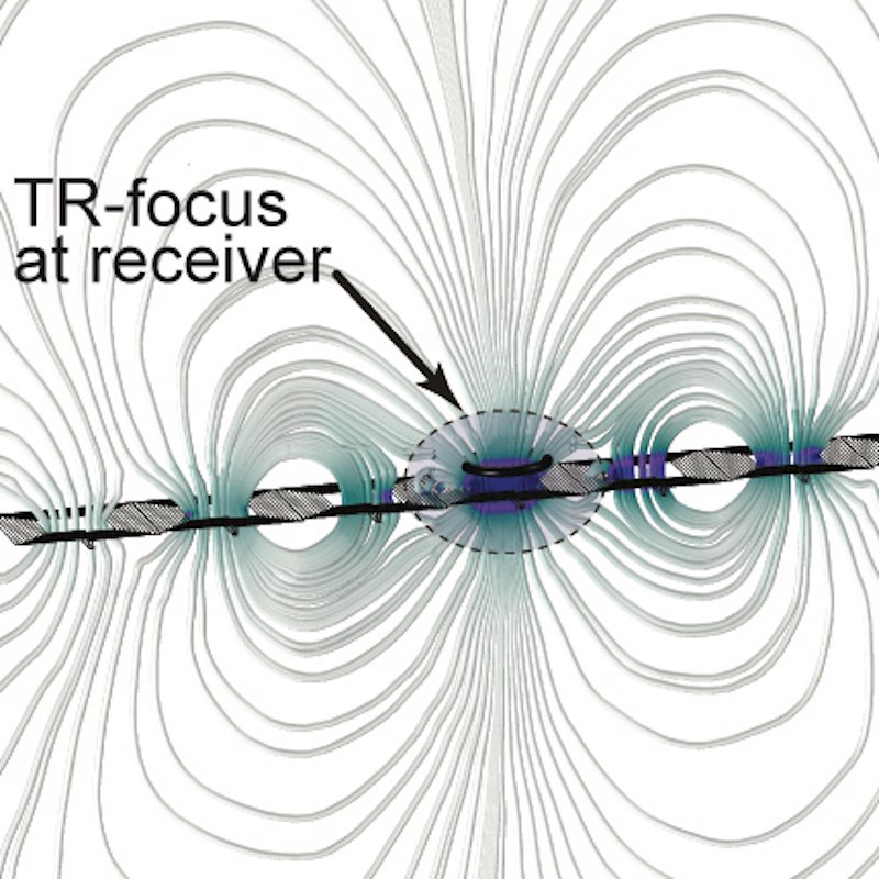 Interactive Sensing and Computing Lab