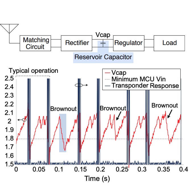 Interactive Sensing and Computing Lab